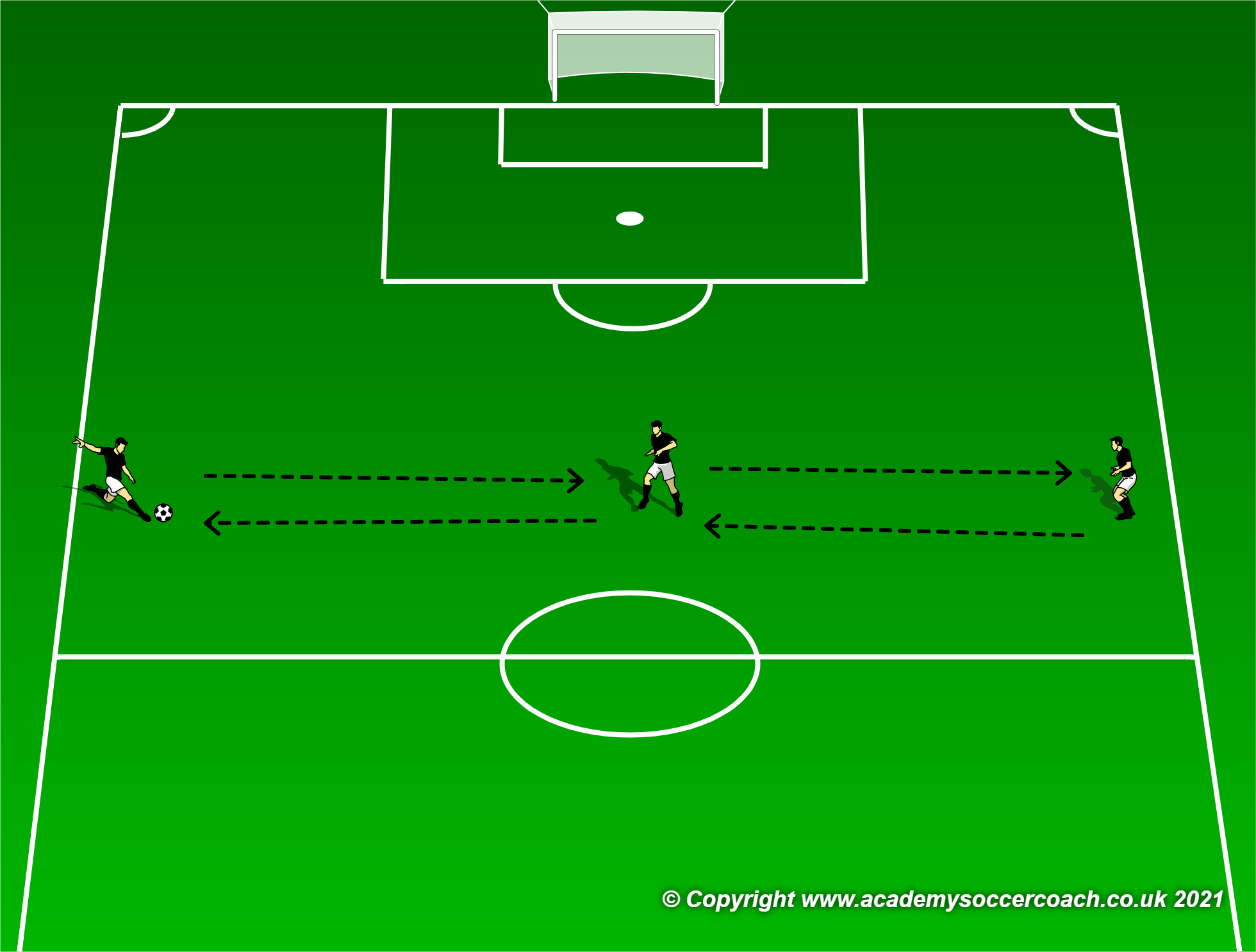 Treinos de passe e posse de bola: atividades sugeridas – Coach Danny